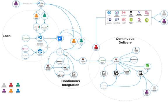 Cloud Infrastructure Atyeti Exceeding Expectations